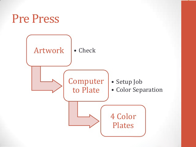 Prepress and Postpress- Very Important for Every Graphic Designer