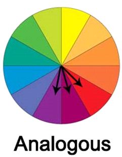 Most Popular Questions on Using Color in Graphic Designing