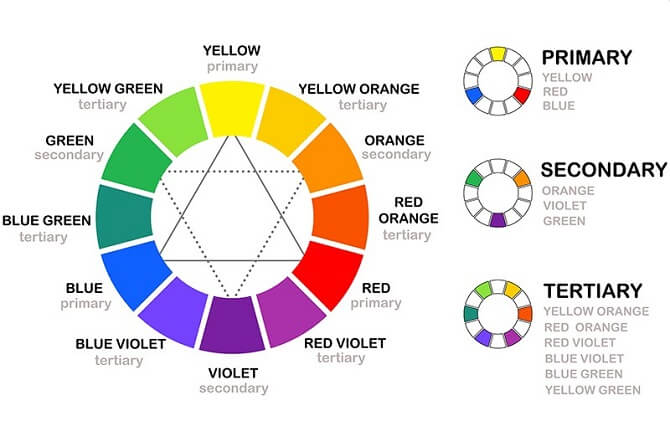 How to Master Color Sense in Graphic Design - Graphic Design Blogs