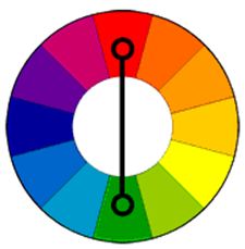 Most Popular Questions on Using Color in Graphic Designing