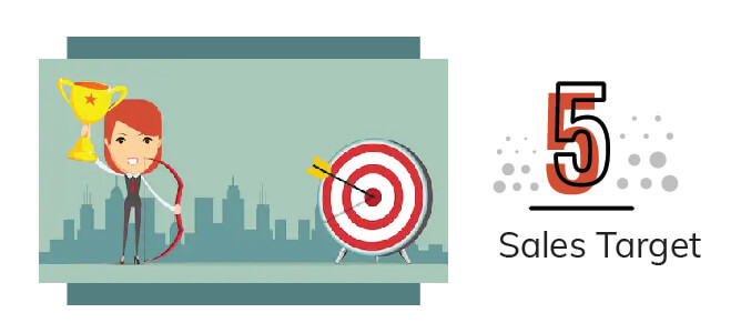 How Good Designs Help Businesses in Advertisement of their Products?