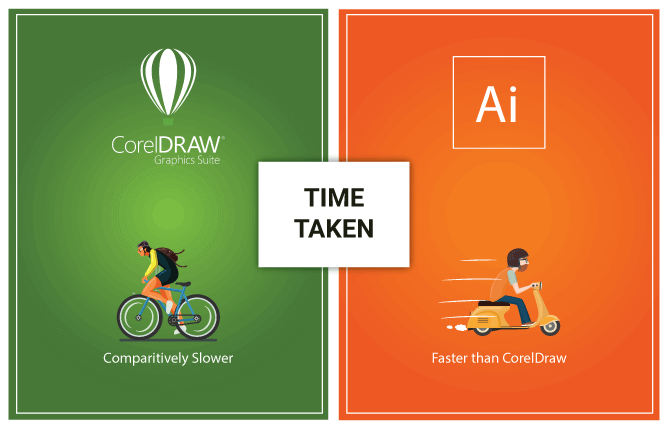 CorelDraw vs Illustrator - Major Differences in a Pictorial Way