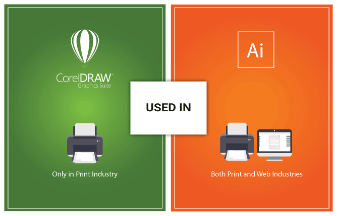 CorelDraw vs Illustrator - Major Differences in a Pictorial Way