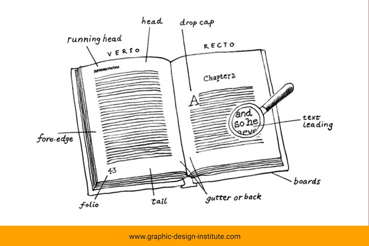 Popular Page Layouting Terminologies to Know - Graphic Design Blogs