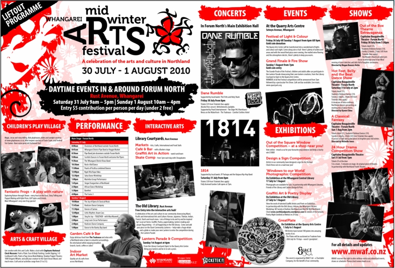 Types of Page Layout in Detail for Graphic Designers